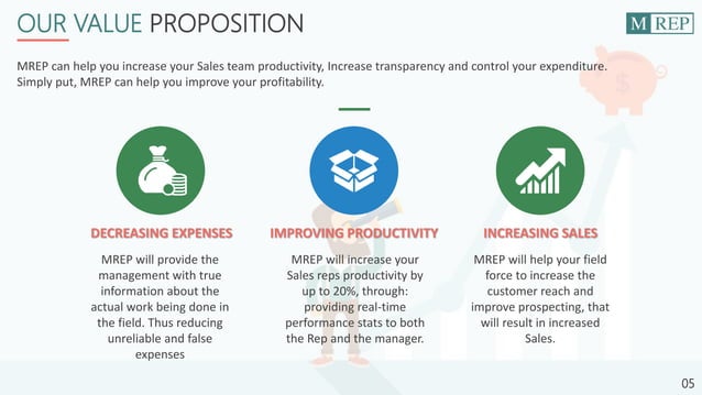 Mrep - Tharsol | PPT