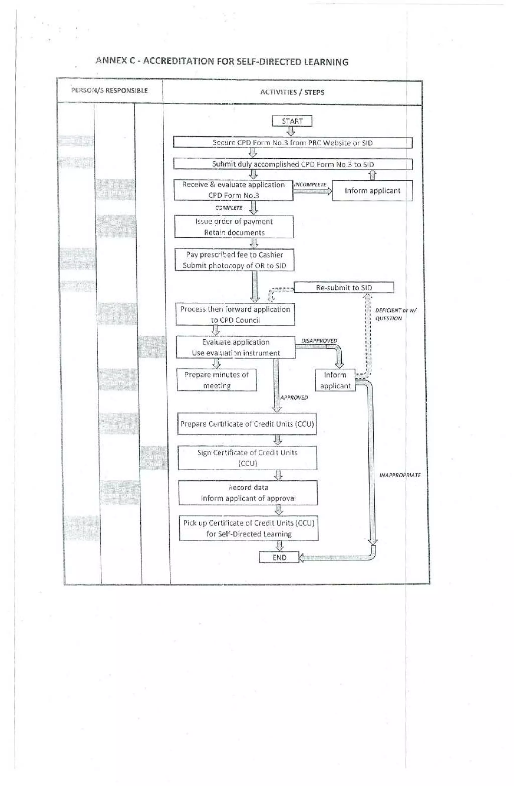 Continuing Professional Development Revised Guidelines 2016 | PDF
