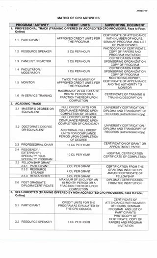 Continuing Professional Development Revised Guidelines 2016 | PDF