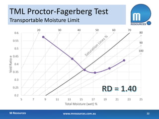 M Resources Technical Marketing Sample Pack 2015 | PDF | Chemistry ...