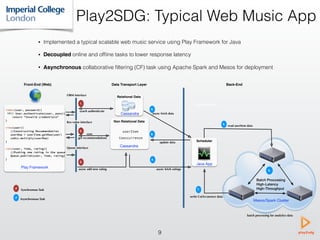 Mres presentation | PPT