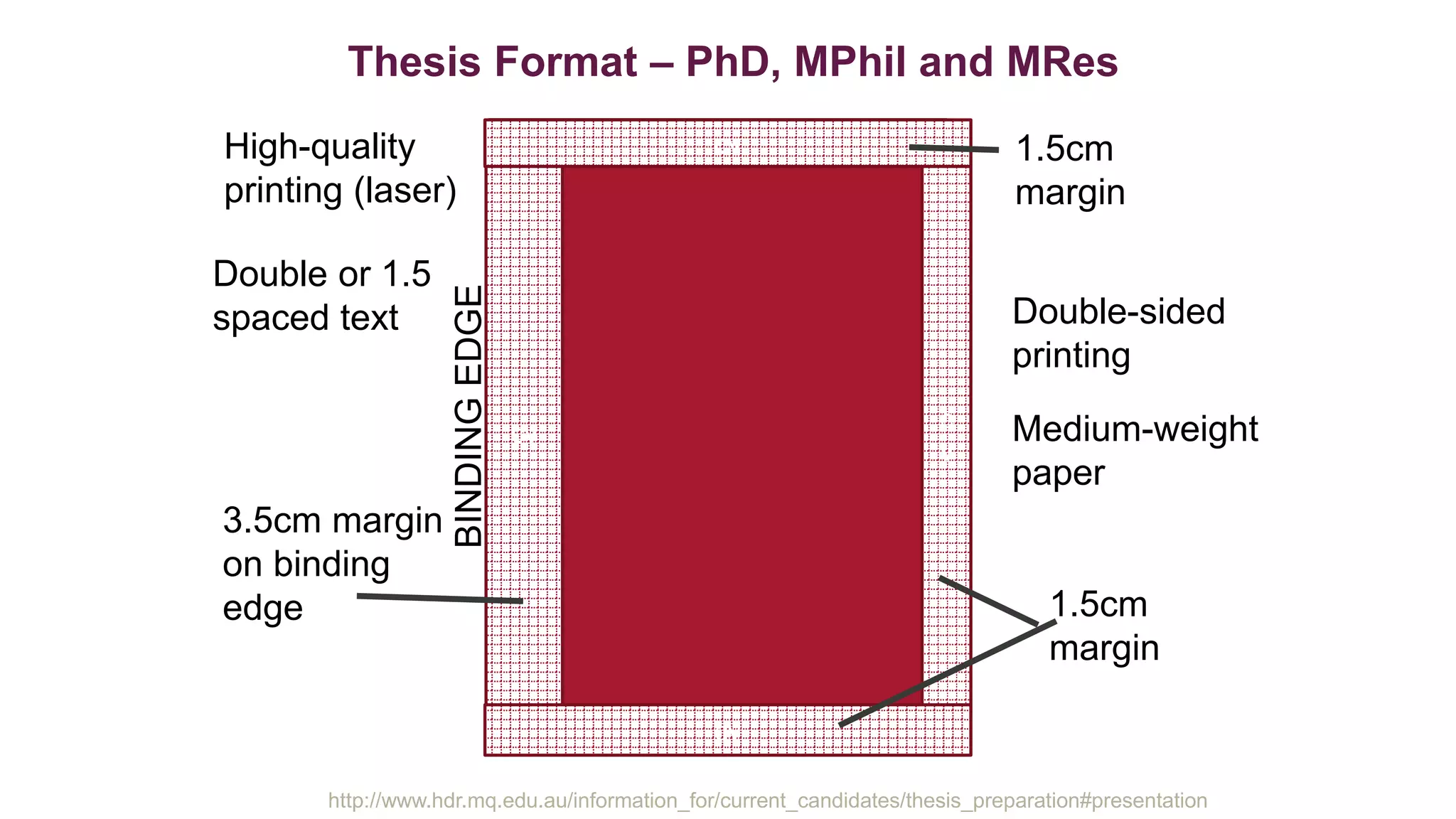How to Write an MRes Thesis | PPTX