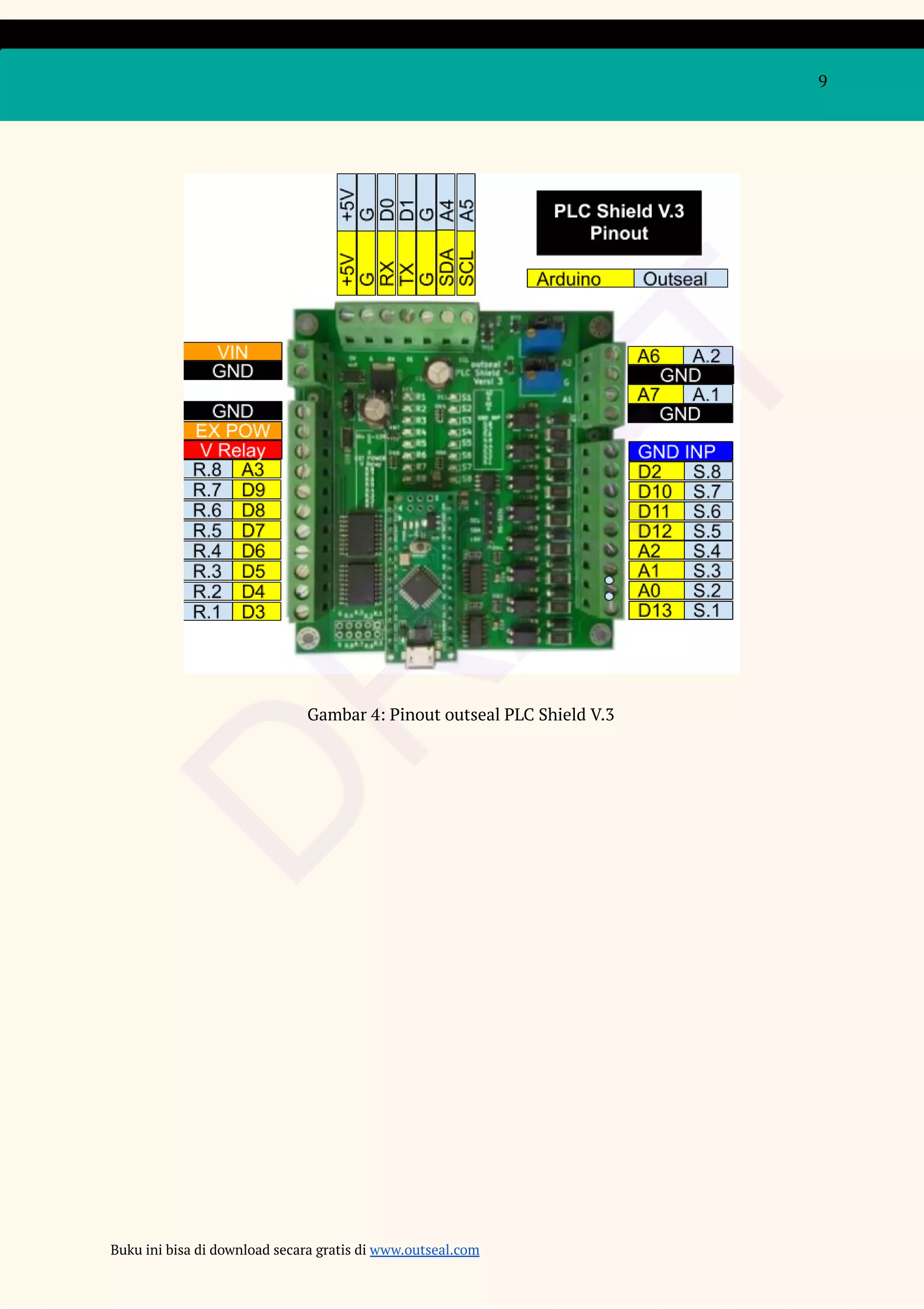 outseal PLC draft revision 2 para PLC Arduino | PDF