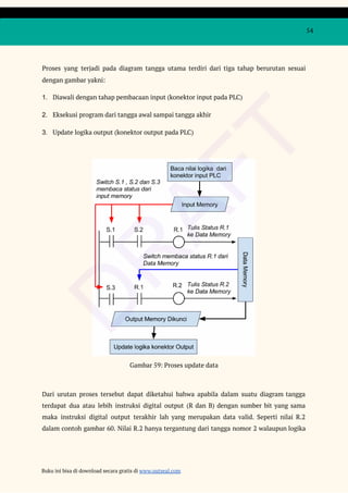outseal PLC draft revision 2 para PLC Arduino | PDF