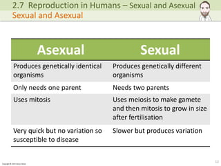 IGCSE Biology - Sexual and Asexual Reproduction | PPTX