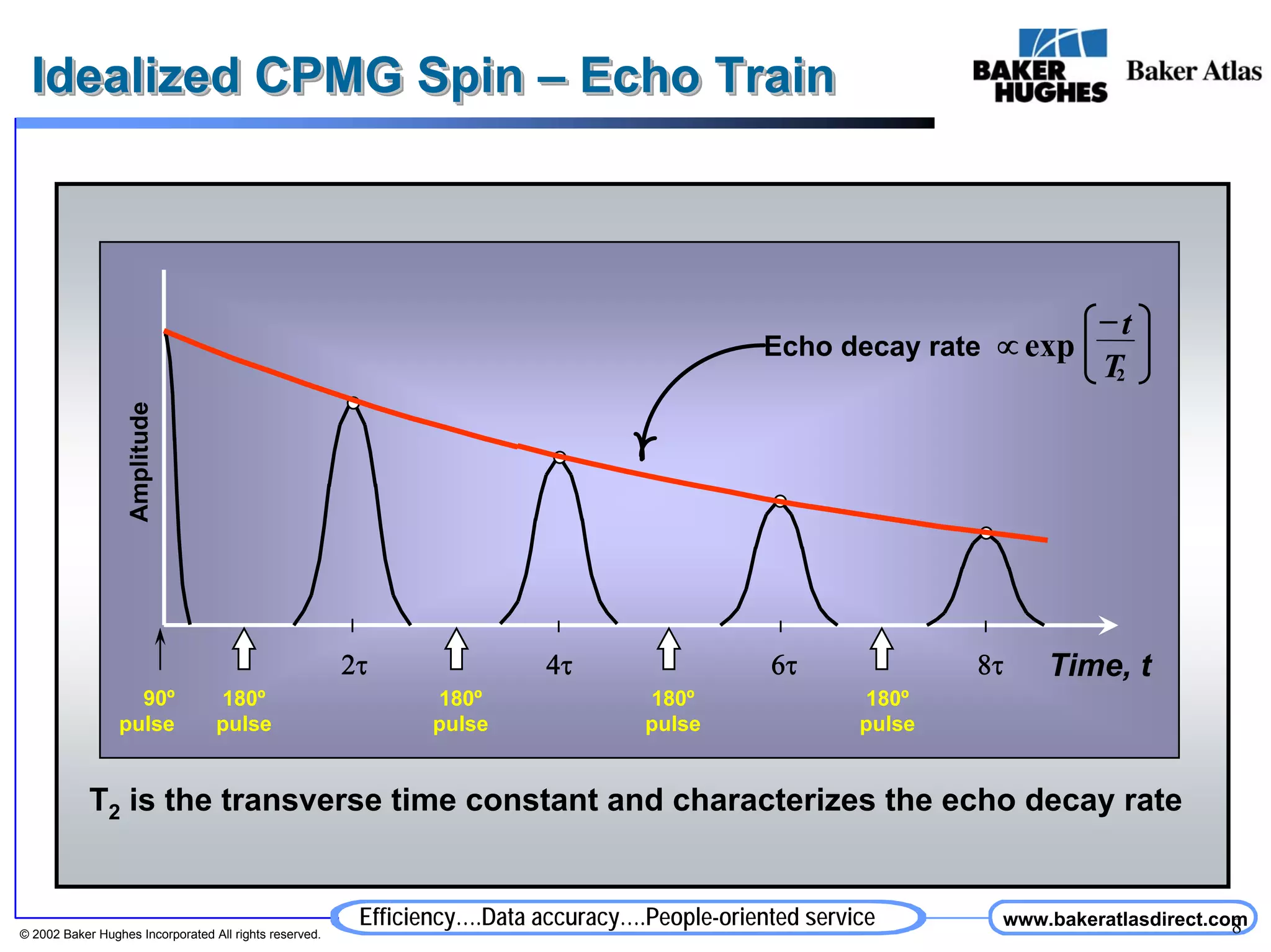 MREX (NMR Logging) | PDF