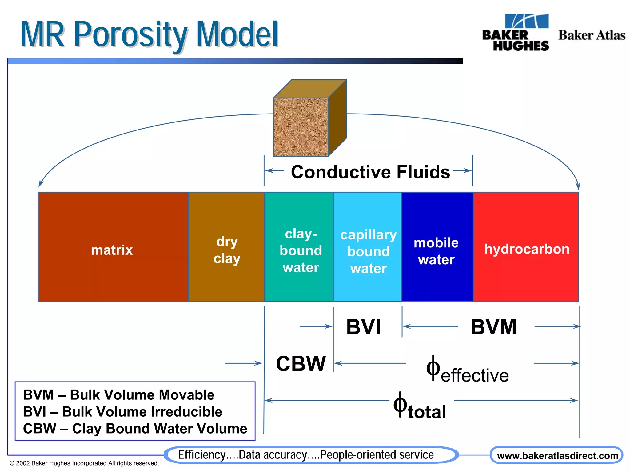 MREX (NMR Logging) | PDF