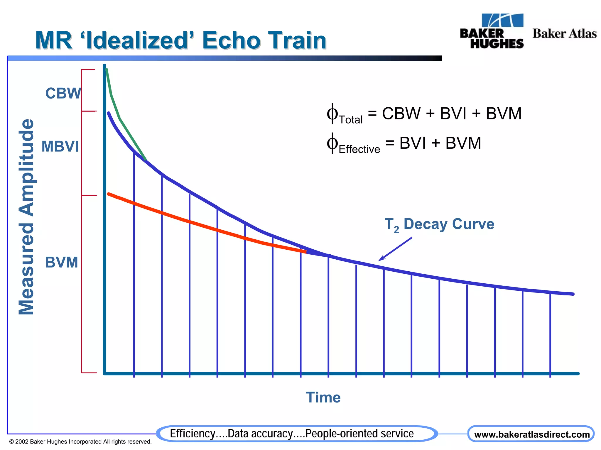 MREX (NMR Logging) | PDF