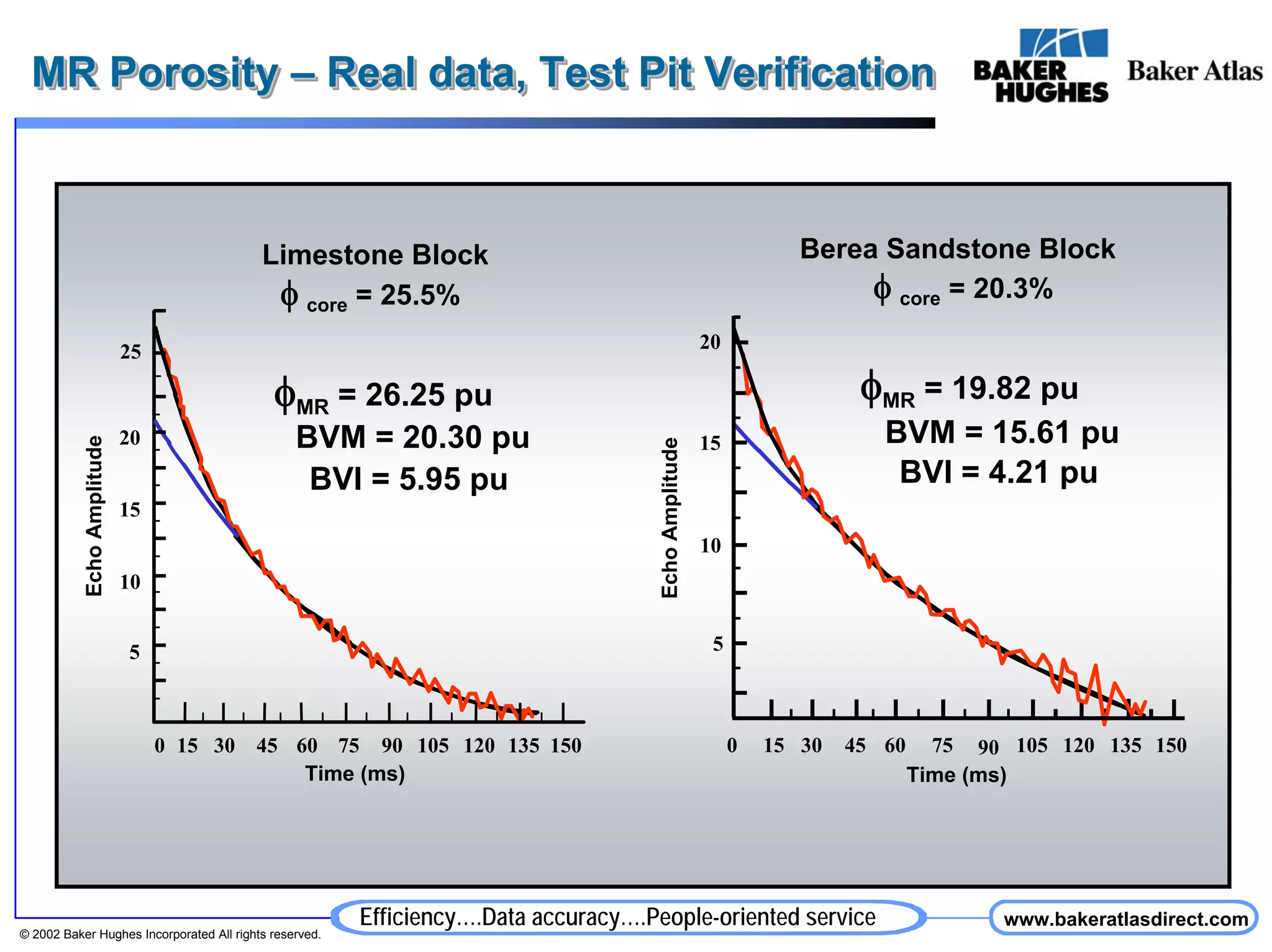 MREX (NMR Logging) | PDF