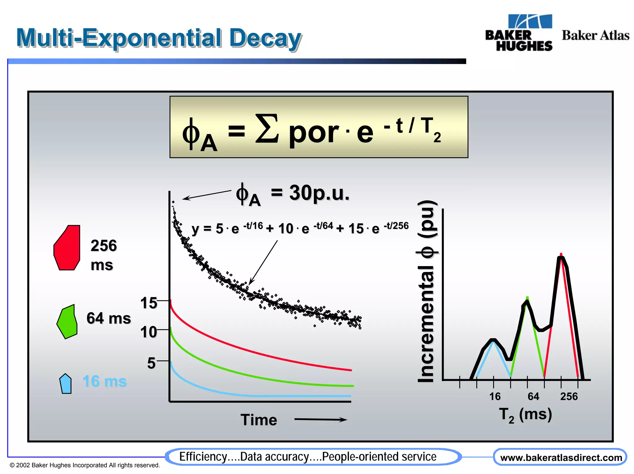 MREX (NMR Logging) | PDF