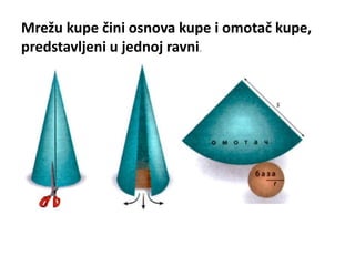 Mreza i povrsina kupe | PPTX