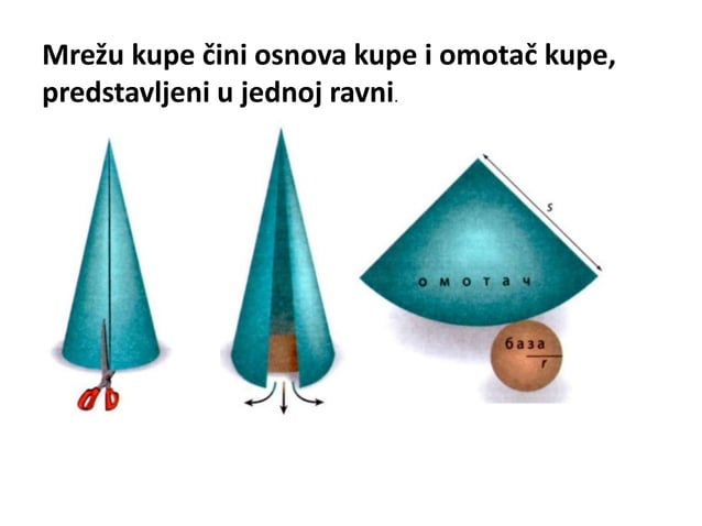 Mreza i povrsina kupe | PPT