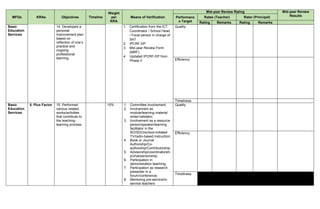 MRF-Teacher-I-III.docx | Educational Assessment | Education