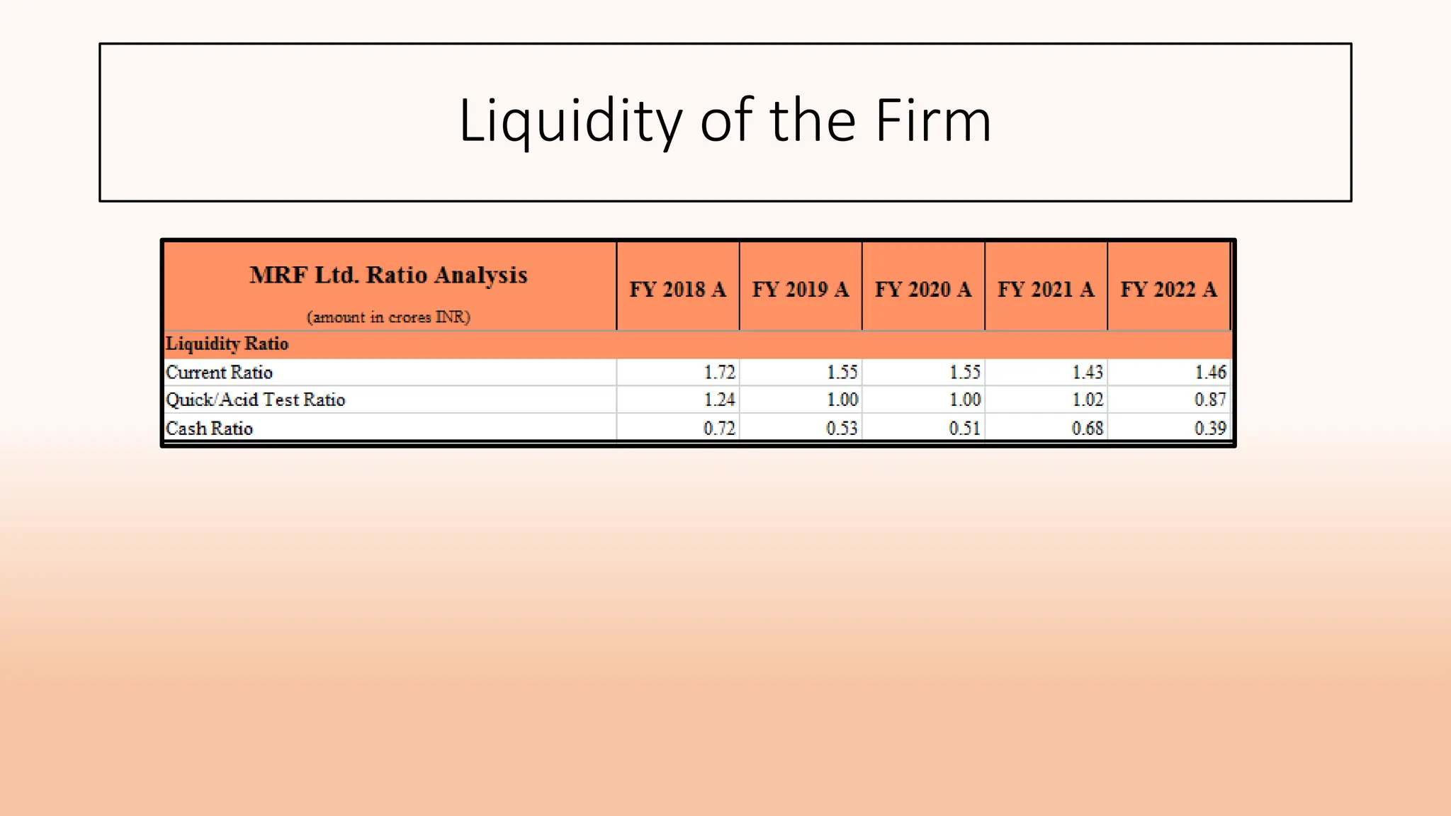 MRF best Tyres Ltd.pptx