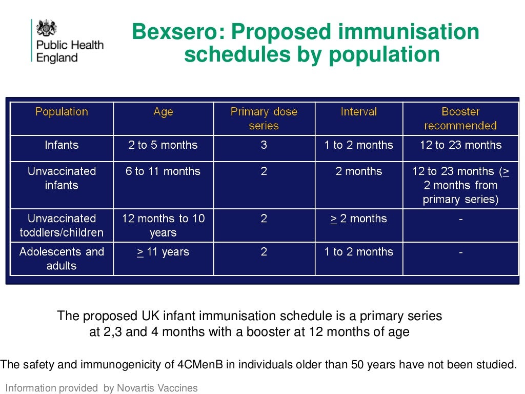 Issues In Evaluating The Impact Of A New Meningococcal B Vaccine