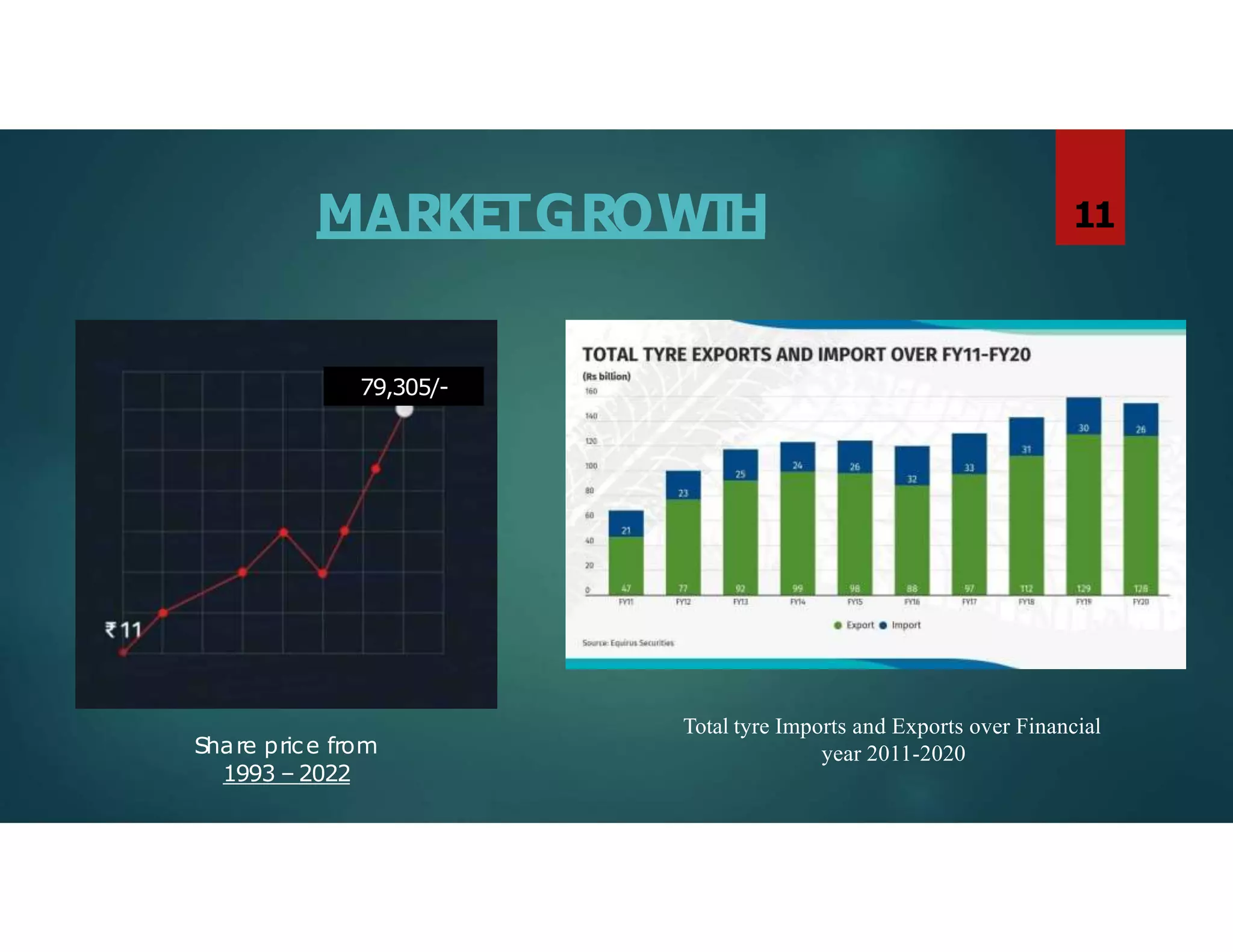 MRF Case Study Presentation.pptx