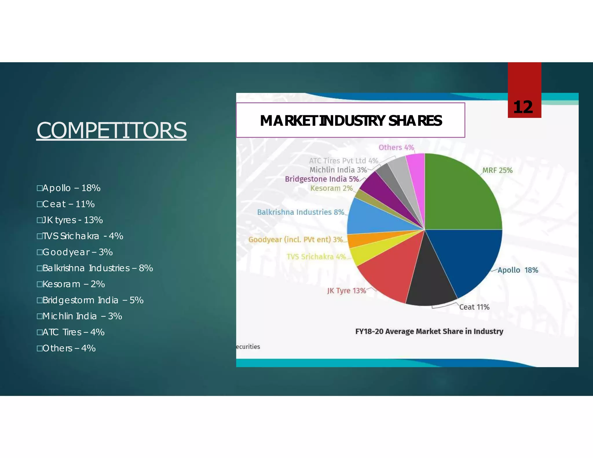 MRF Case Study Presentation.pptx