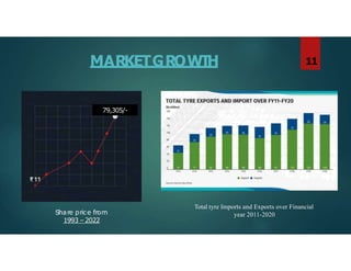 MRF Case Study Presentation.pptx