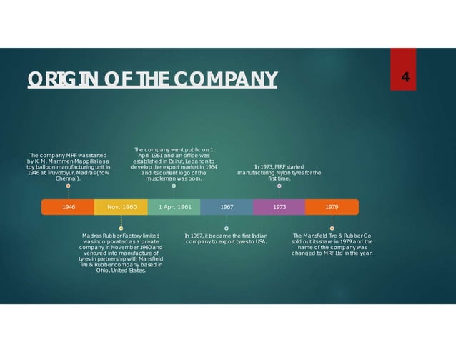 MRF Case Study Presentation.pptx
