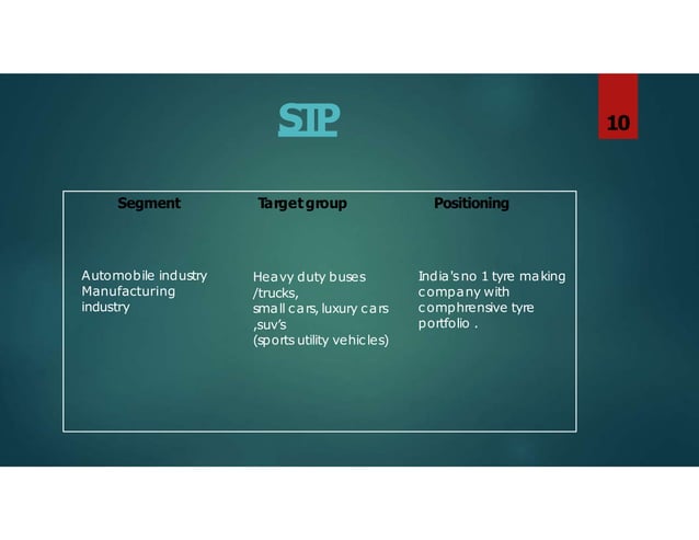MRF Case Study Presentation.pptx