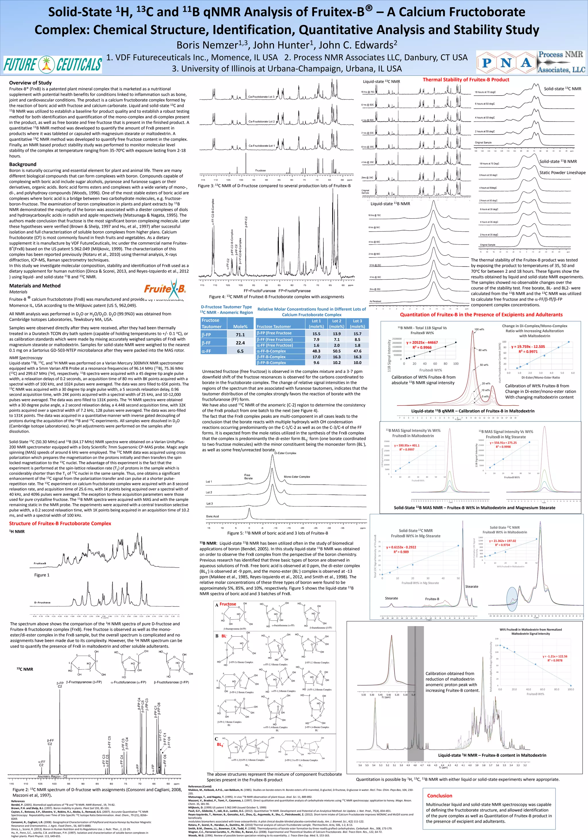 Multinuclear liquid and solid-state NMR of Fructoborate complex | PDF
