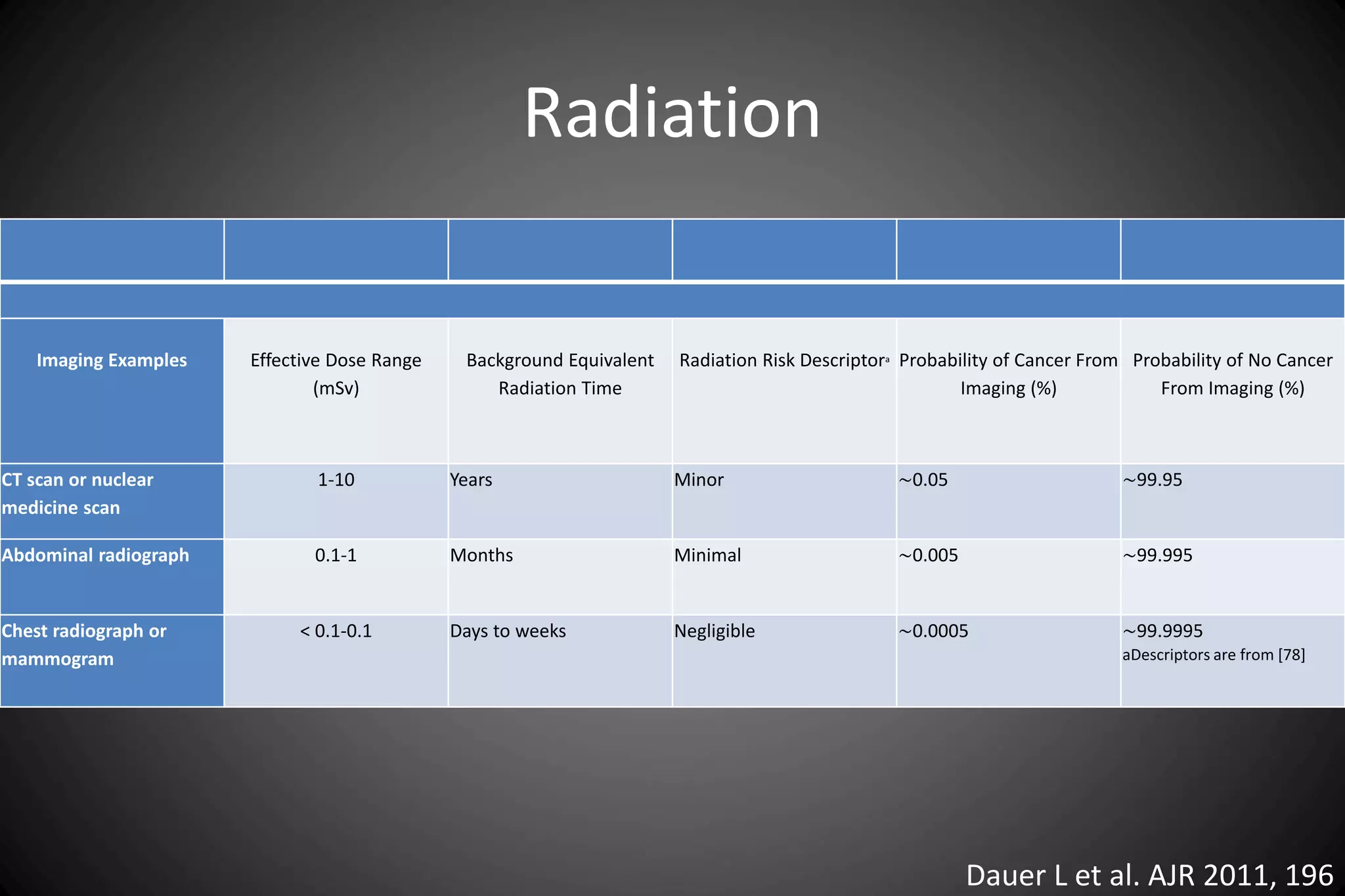 Radiology Basics | PPTX