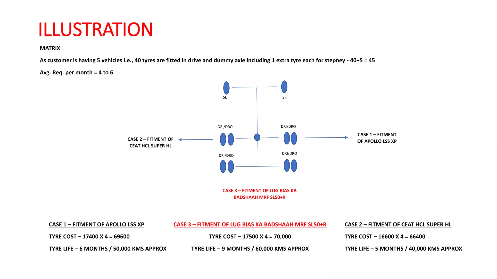 MRF New Product Presentation | PPT