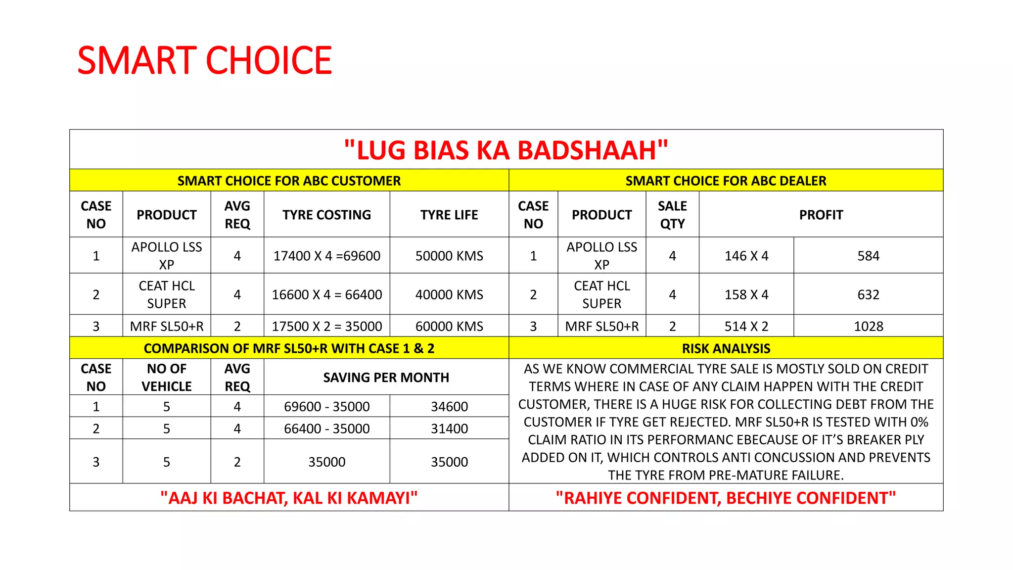 MRF New Product Presentation | PPT
