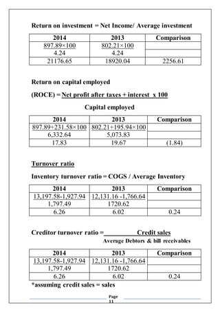 Mrf tyres-Analysis of balance sheet and Ratio statement | DOCX