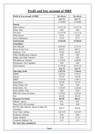 Mrf tyres-Analysis of balance sheet and Ratio statement | DOCX