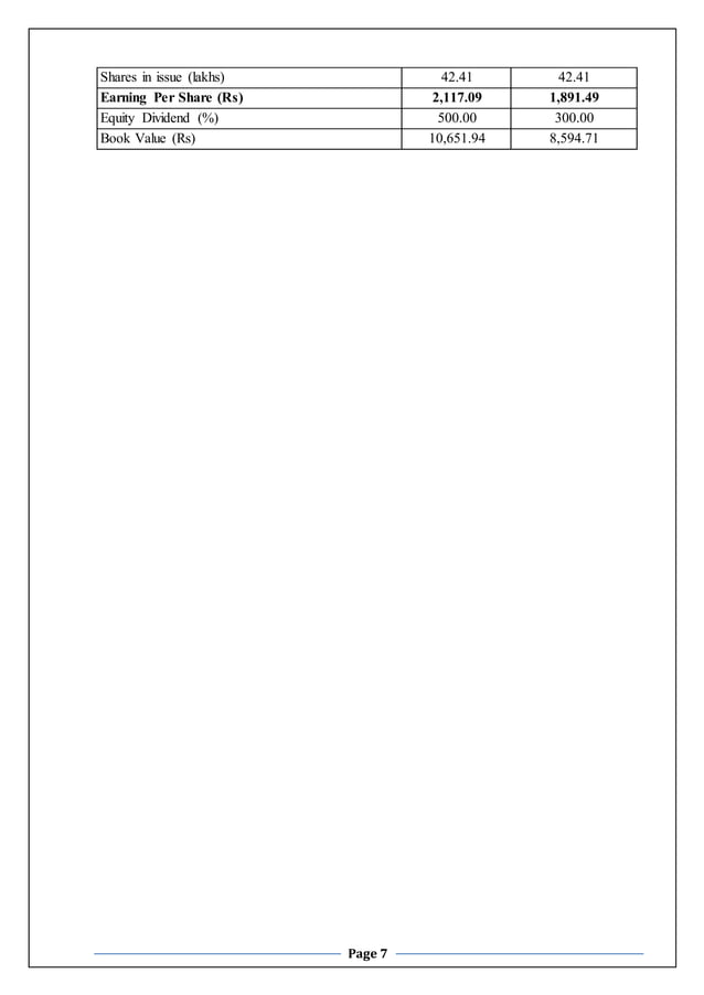 Mrf tyres-Analysis of balance sheet and Ratio statement | DOCX