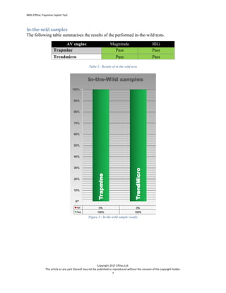 MRG Effitas certification for TRAPMINE | PDF
