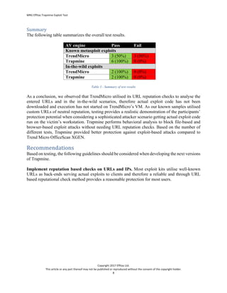 MRG Effitas certification for TRAPMINE | PDF