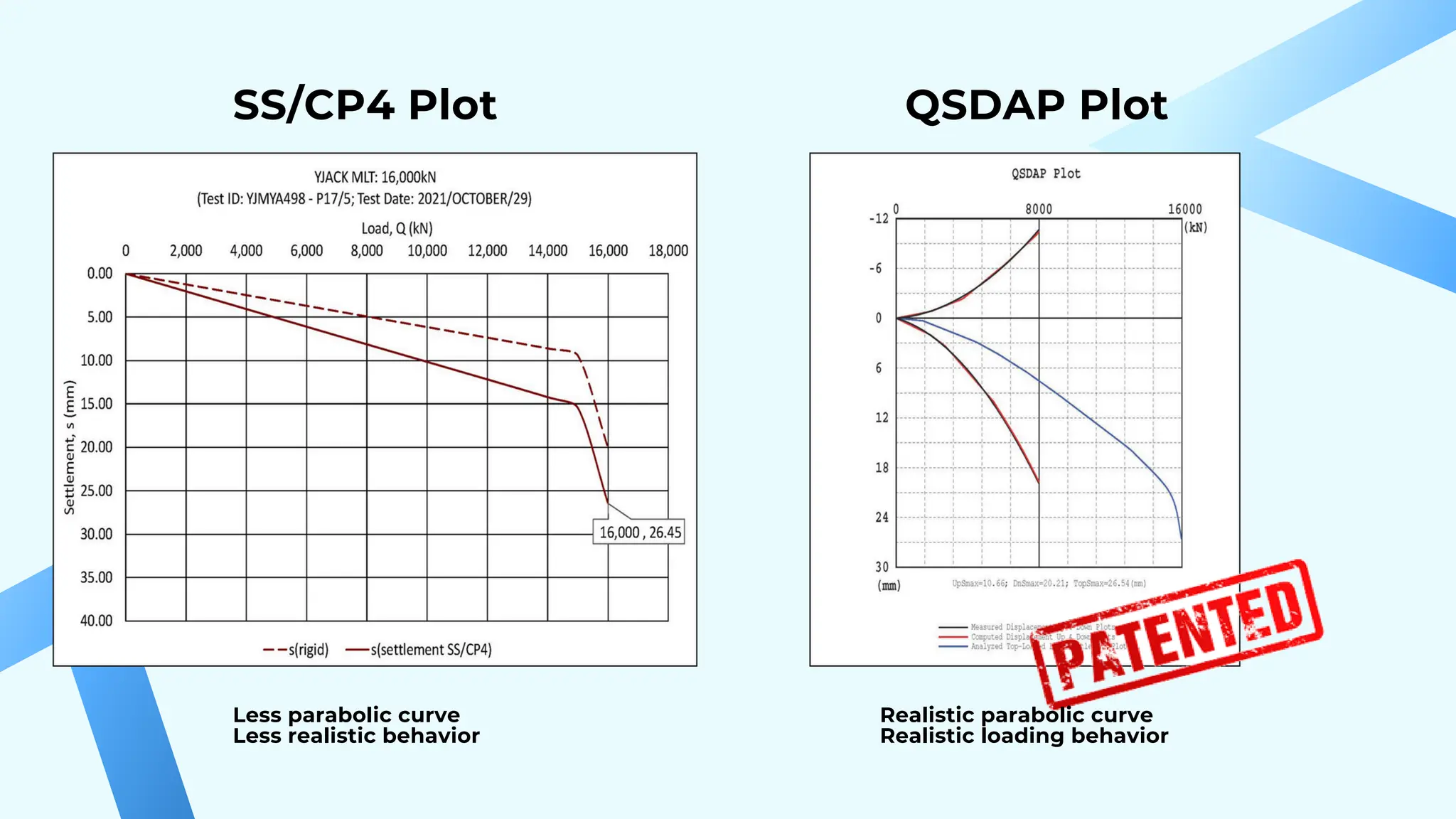 Type of Pile Load Test and Why Bi-Directional Pile Load Test Offers ...