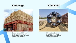 Type of Pile Load Test and Why Bi-Directional Pile Load Test Offers ...