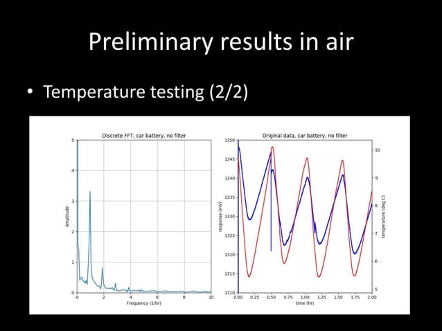 AlGaN/GaN Chemical Sensors in High Temperature and Pressure ...