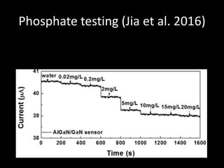 AlGaN/GaN Chemical Sensors in High Temperature and Pressure ...