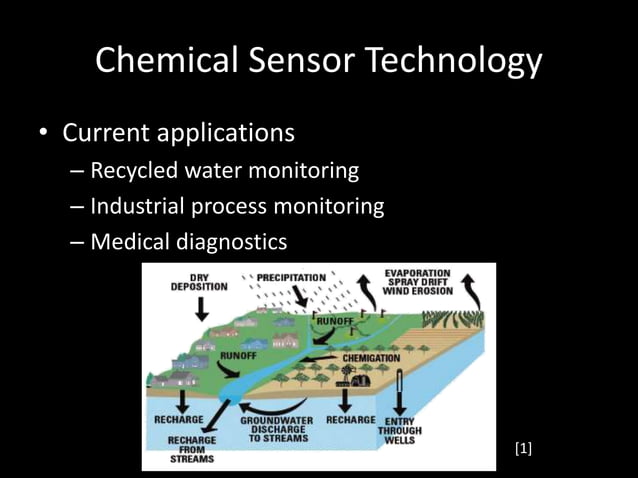 AlGaN/GaN Chemical Sensors in High Temperature and Pressure ...
