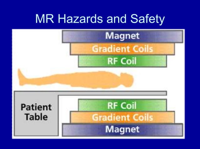 Mri hazards & safety Daniel JP | PPTX