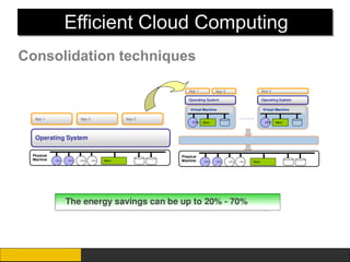 MRI Energy-Efficient Cloud Computing | PDF