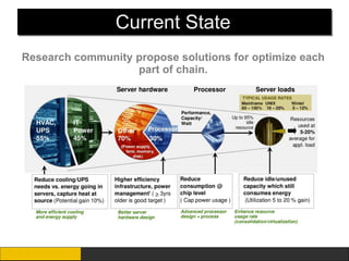 MRI Energy-Efficient Cloud Computing | PDF