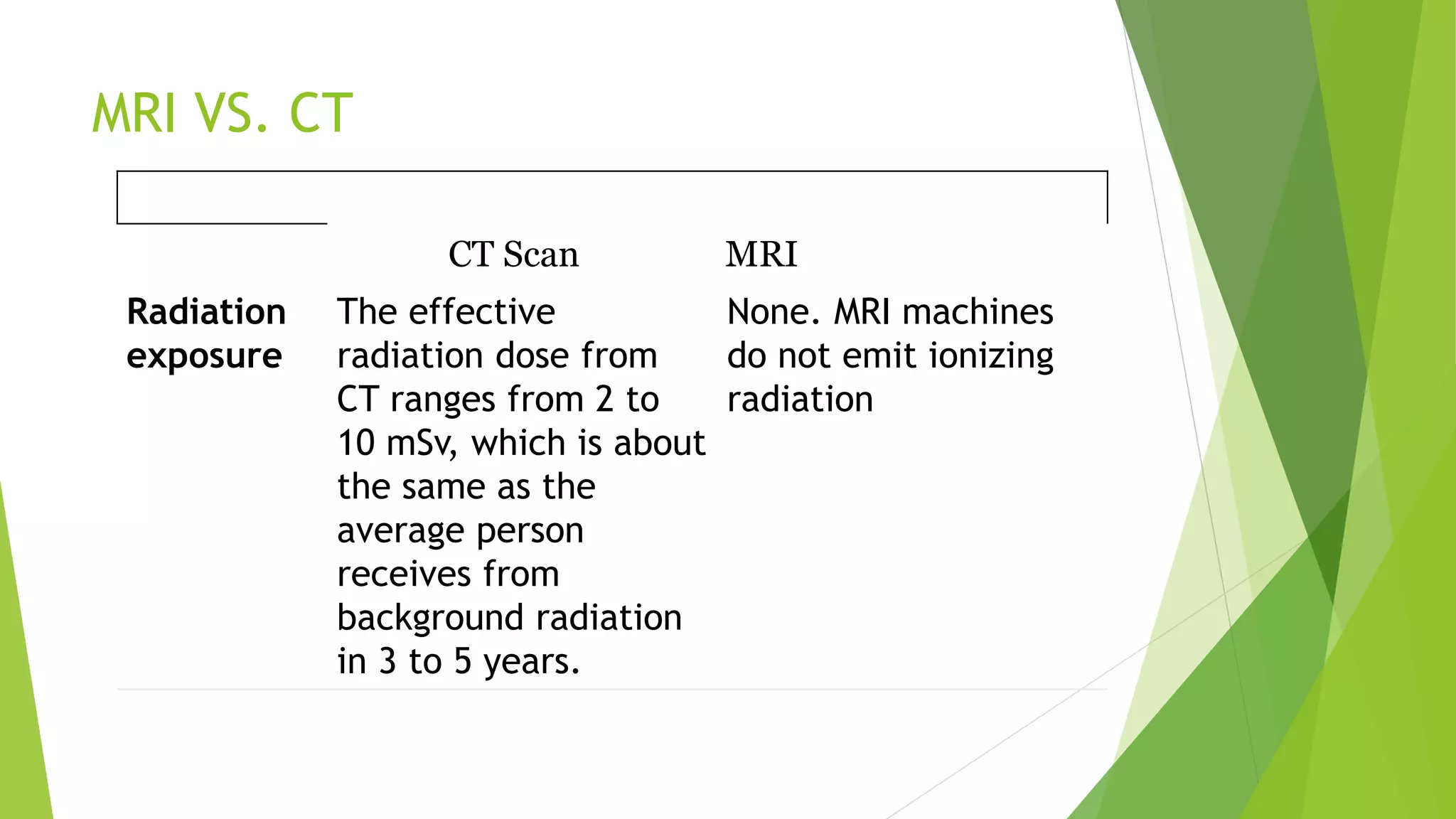 Magnetic Resonance Imaging - MRI | PPTX