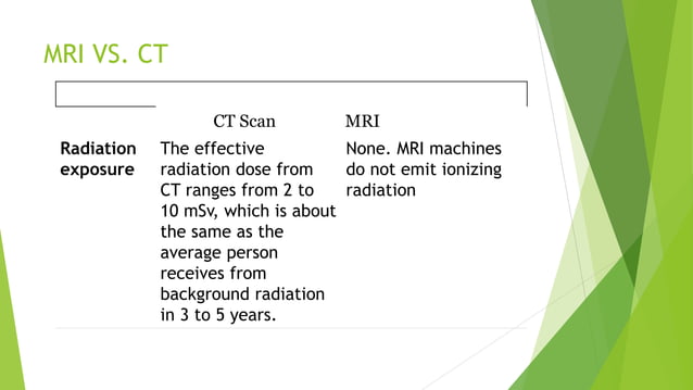 Magnetic Resonance Imaging - MRI | PPTX