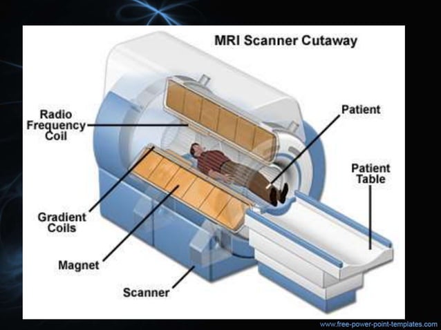 MRI (Magnetic resonance imaging) | PPTX
