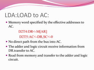 memory reference instruction | PPTX | Data Storage and Warehousing ...