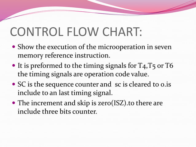 memory reference instruction | PPTX | Data Storage and Warehousing ...