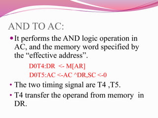 Memory Reference Instruction | Ppt
