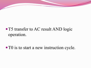 memory reference instruction | PPTX | Data Storage and Warehousing ...