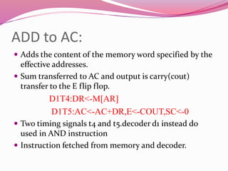 memory reference instruction | PPTX | Data Storage and Warehousing ...