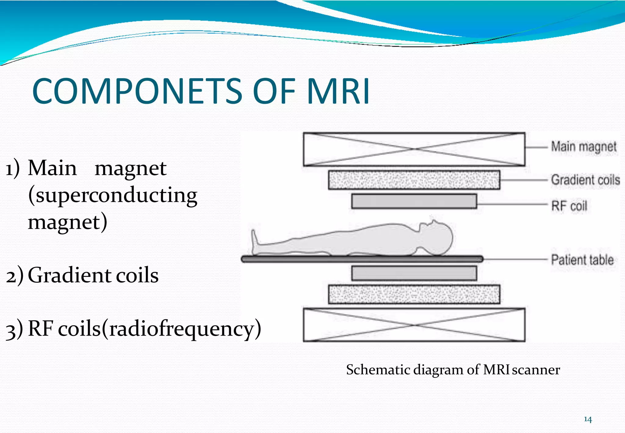 MRI-2.pptx